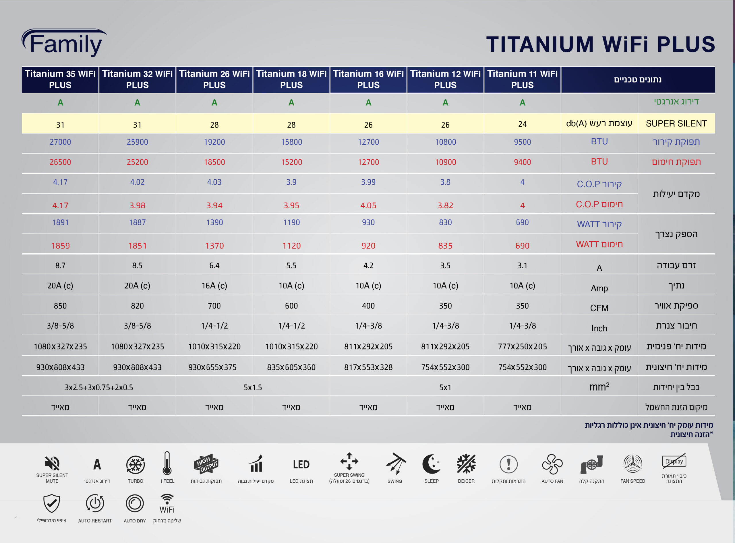 מזגן Family סדרת TITANIUM WIFI PLUS – חנות חומרי בניין בבאר שבע